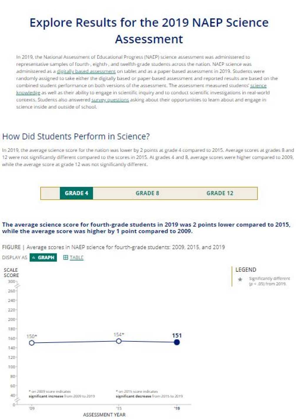 The Nation's Report Card: 2019 Science Release