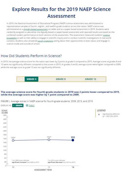 The Nation's Report Card: 2019 Science Release