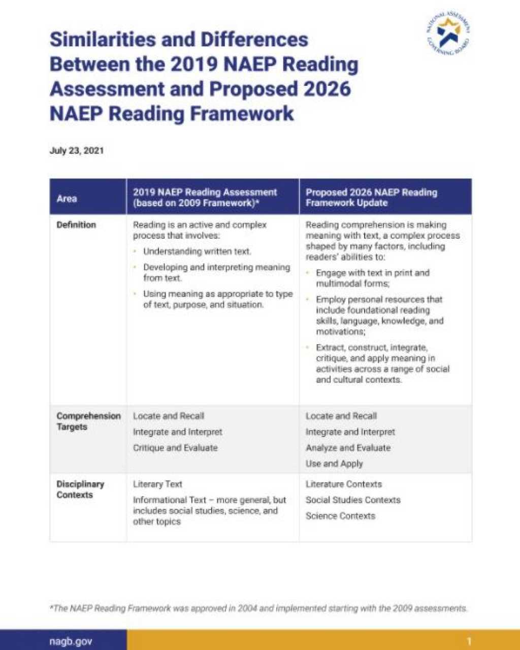 Reading Framework for the 2026 National Assessment of Educational Progress