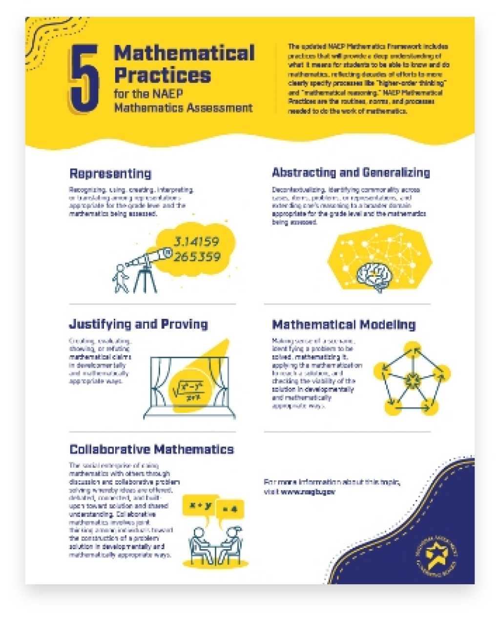 2026 NAEP Mathematics Framework