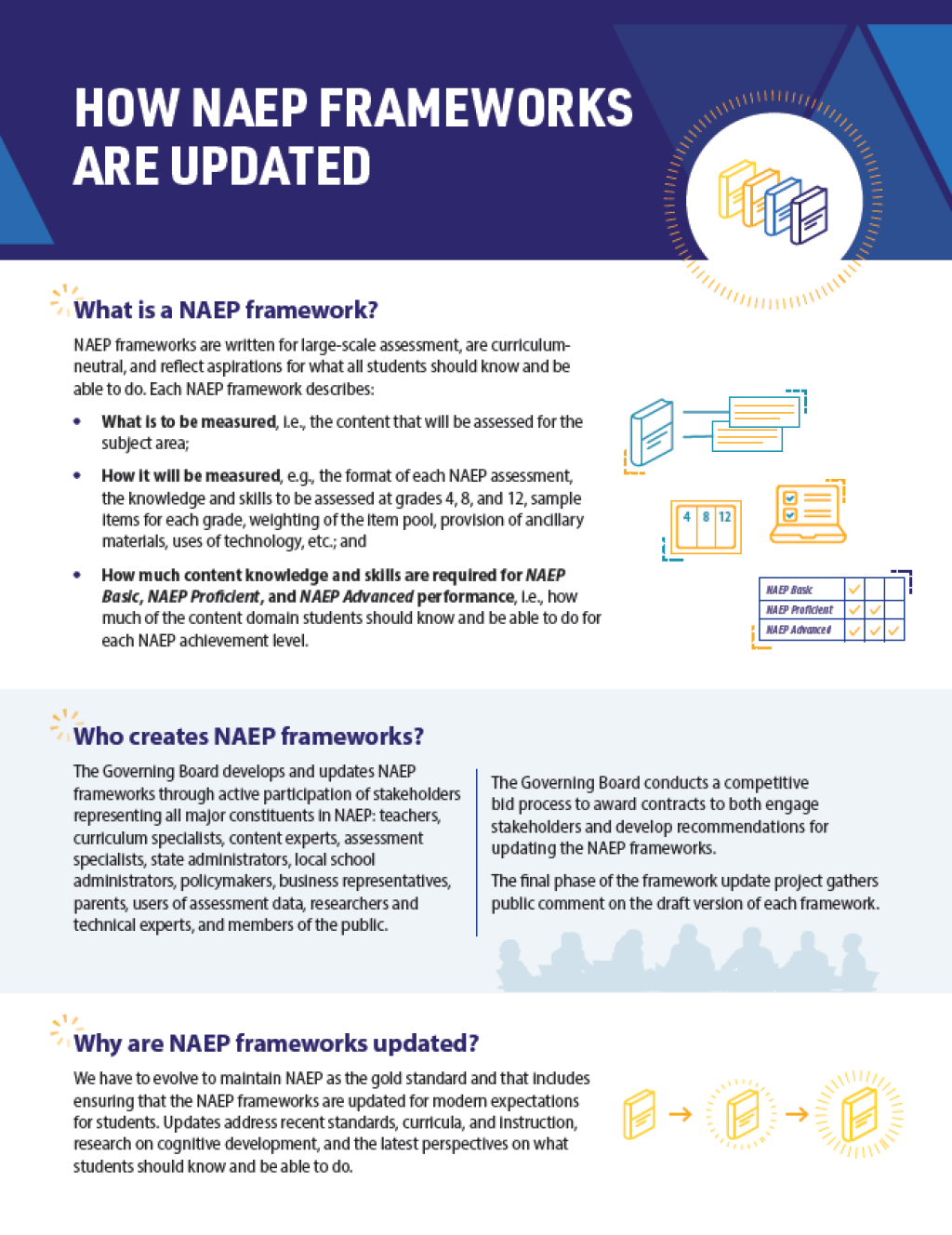 Initial Public Comment on the NAEP Writing Assessment Framework