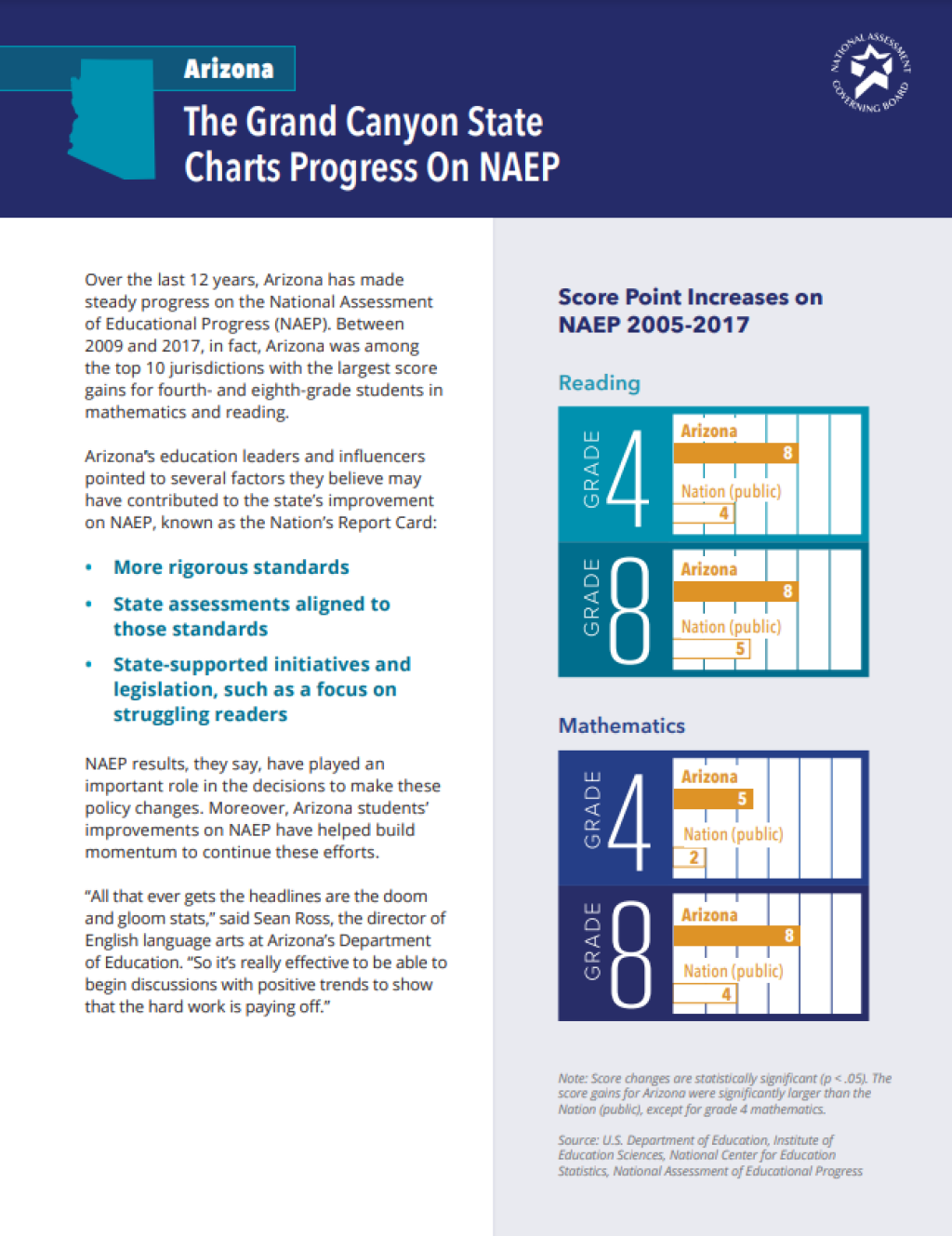 State and TUDA Case Studies