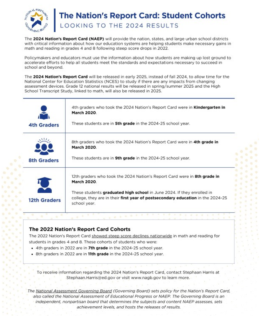 The 2024 Nation’s Report Card
