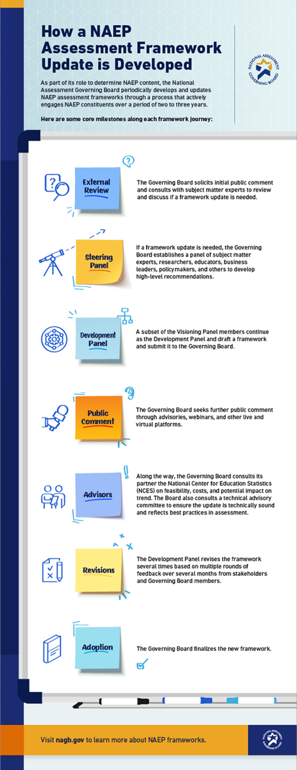 Reading Framework for the 2026 National Assessment of Educational Progress