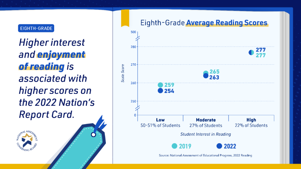 Infographics