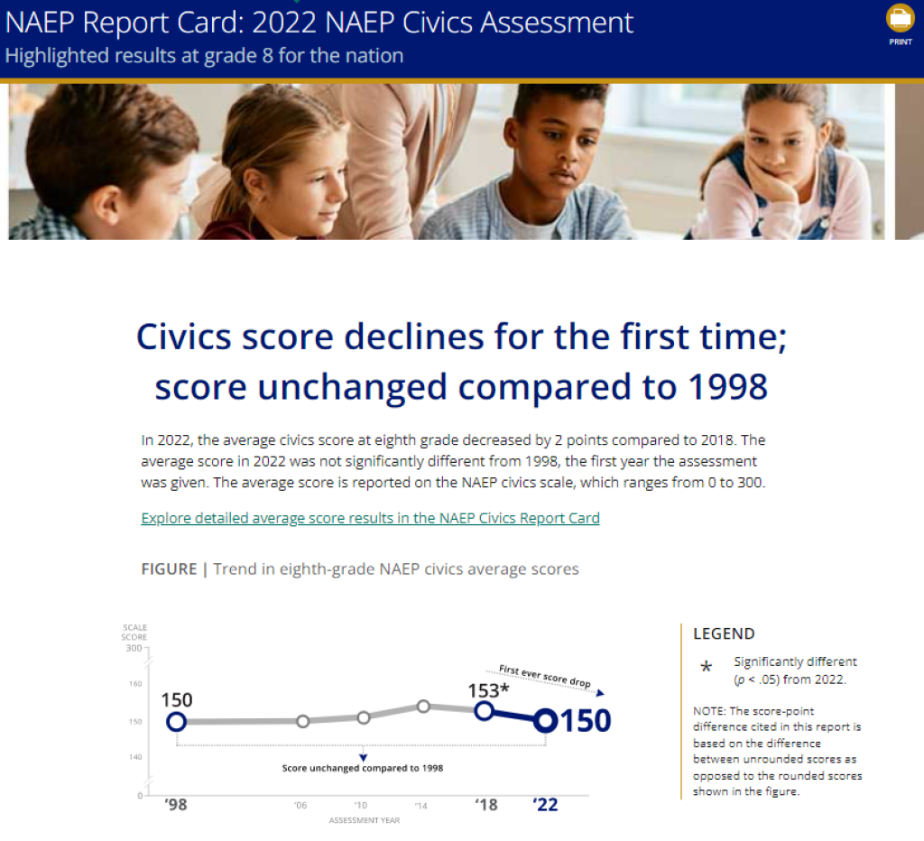 NAEP Civics