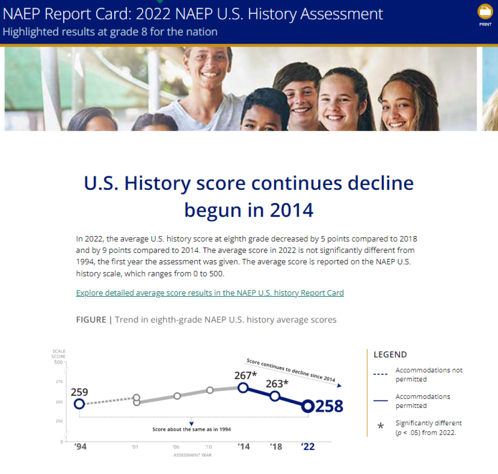 NAEP U.S. History