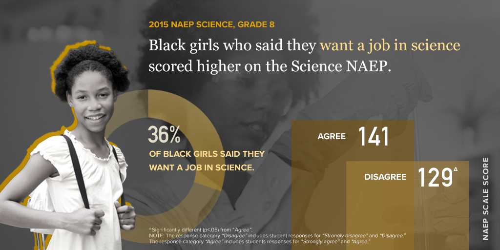 Hidden Figures - Black Girls in STEM