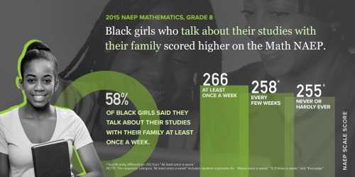 Hidden Figures - Black Girls in STEM