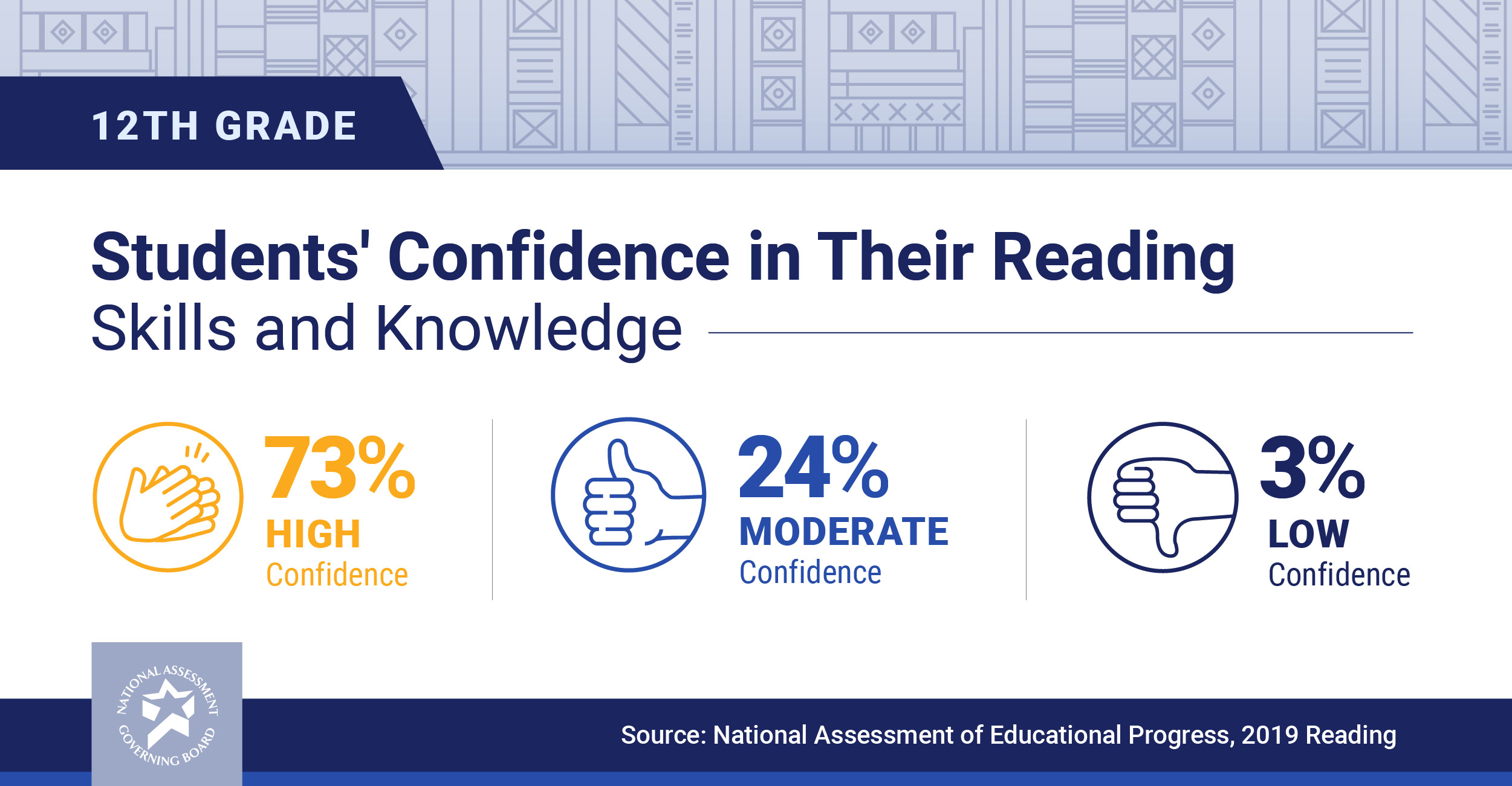 2019 NAEP Reading And Mathematics Grade 12 Release 2019-naep-reading-and-mathematics-grade-12-release